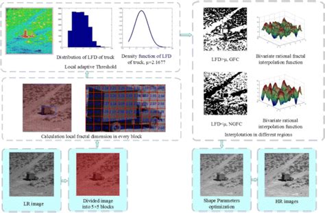 Illustration Of The Main Pipeline Of The Proposed Blending Download Scientific Diagram