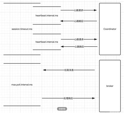 【kafka】kafka 重平衡（rebalance） kafka rebalance csdn博客