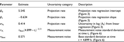 Table 1 From An Efficient Bayesian Framework For Updating Pager Loss