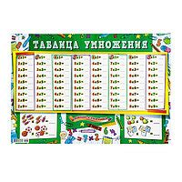 Таблица умножения для детей оптом купить в Алматы.