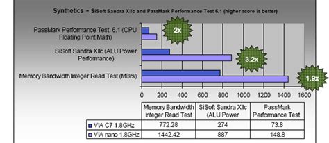 Introducing The Via Nano Processor Hothardware