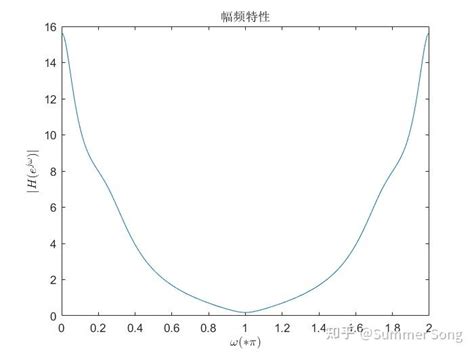 【数字信号处理实验】实验三 离散系统的时域 频域分析 知乎