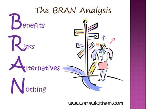 What Is The Bran Analysis Dr Sara Wickham