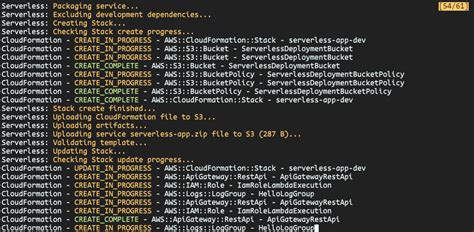 Serverless Environment With The Serverless Framework By Dts Solutions