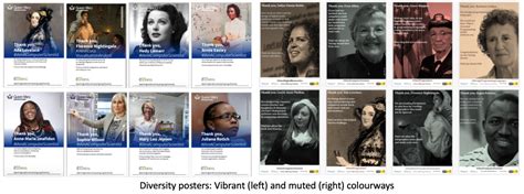 Lunch And Learn Supporting Diversity Representation In Computing In Uk Schools Through Cs4fn