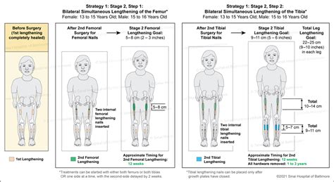 Dwarfism Achondroplasia Achondroplasia Wikipedia The Free Encyclopedia