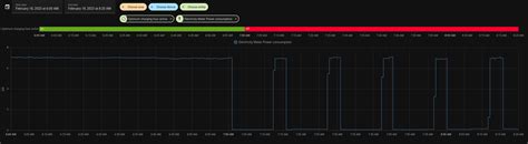 Something Keeps Re Enabling The Charger · Issue 514 · Alandtse Tesla · Github