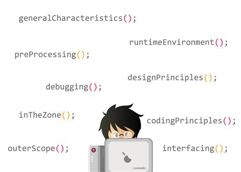 Creating A Tinder Like Swipe Ui On Vue By Yev Level Up Coding