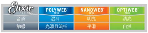 Nanoweb，polyweb和optiweb覆膜 Drupal