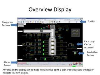 A View Of MPC Control From Operations To Design PPT