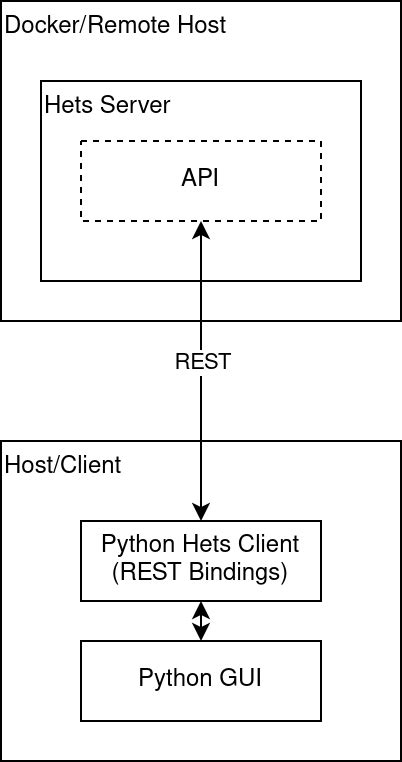 New Hets Gui Based On Python Interface · Issue 2109 · Spechub Hets · Github