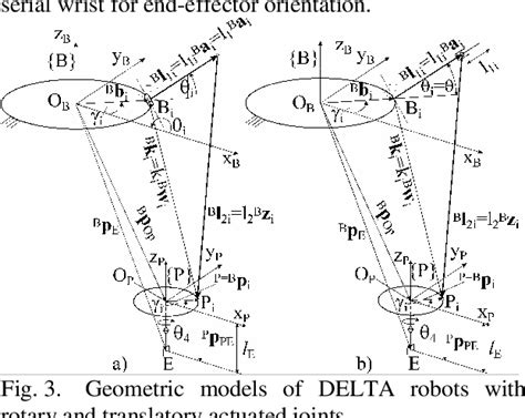 Figure 3 From Kinematic Modeling Of Reconfigurable Parallel Robots Based On Delta Concept