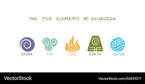 Classical Elements Signs Poster Royalty Free Vector Image