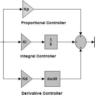 Arrangement Of PID Controller Download Scientific Diagram