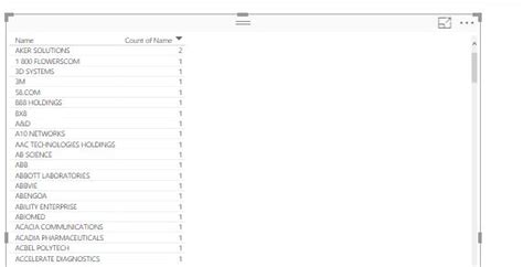 Solved Relationships Microsoft Fabric Community
