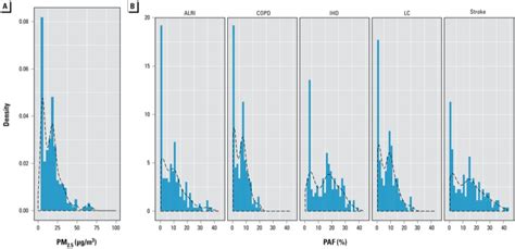 An Integrated Risk Function For Estimating The Global Burden Of Disease