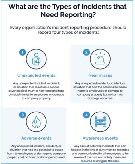 Incident And Inspection Reports Technical Writing Essentials