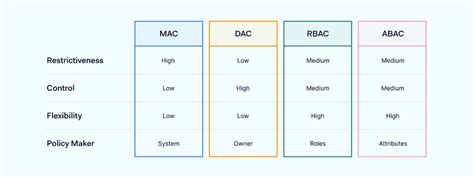 What Is Access Control In Cybersecurity Nordlayer