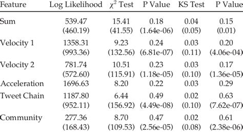 Goodness Of Fit Test Compared To Normal Distribution Download Scientific Diagram