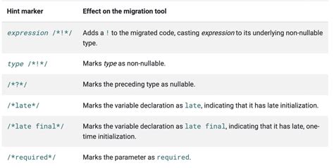 【译总结】dart Sound Null Safety 概览 Aboutlans Blog