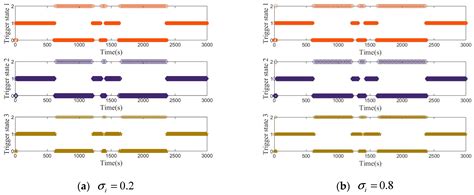 Processes Free Full Text Distributed Cooperative Tracking Control
