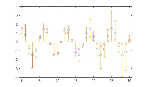 Set Set Graphics Object Properties Matlab Mathworks United Kingdom