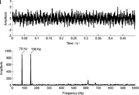 Vibration Signal From Inner Race Defect A Waveform In The Time