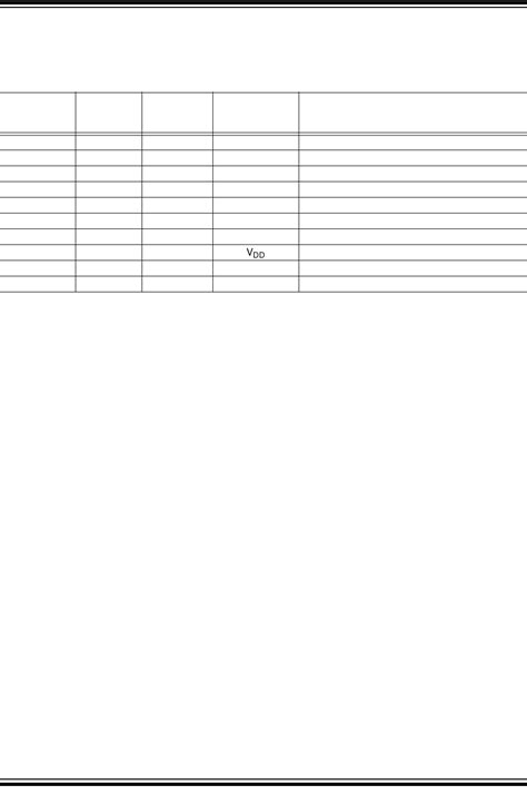 Tc4420 4429 By Microchip Technology Datasheet Digikey