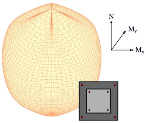 Analysis Of Arbitrary Composite Sections In Biaxial Bending And Axial