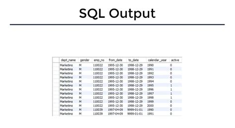 Solve Business Tasks In Sql Visualize In Tableau Data Science