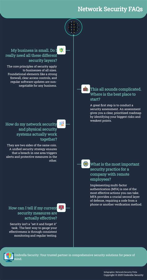 Network Security Infrastructure Your Ultimate Guide Umbrella Security Systems