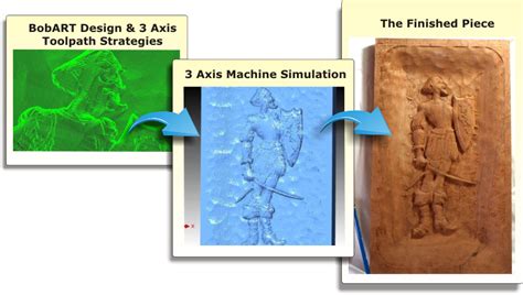 Cnc Wood Router Software With Custom Artistic Cad Cam Performance