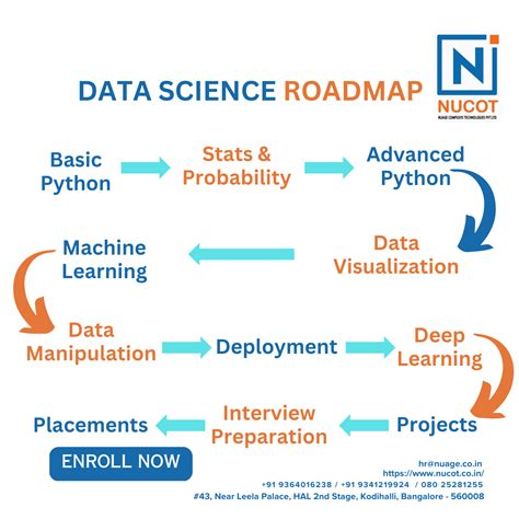 data science roadmap corporate training program for data science with