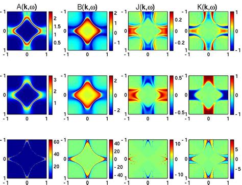 The Imaginary And Real Parts Of The Single Particle And Anomalous Download Scientific Diagram