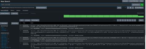 Splunk 8 Tutorial Beginner Dashboard Beispiele 2025