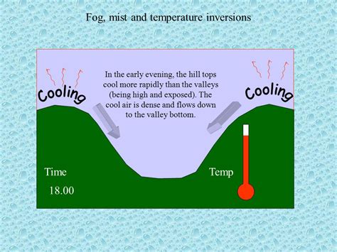Temperature Inversion Diagram