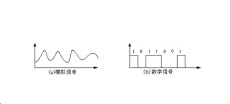模拟信号与数字信号的区别 聚英电子官网