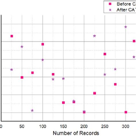 Non Cognitive Skill Analysis Download Scientific Diagram