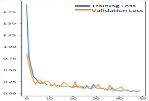 Figure 1 From Early Detection Of Potato Leaf Diseases Using Convolutional Neural Network With