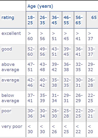 Vo Max Calculator Multi Stage Fitness Test Arabic Blog How To