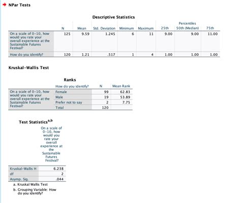 how to formulate a statistical conclusion for this data npar