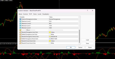 Wavetrend Pro Mt4 Buy Trading Indicator For Metatrader 4