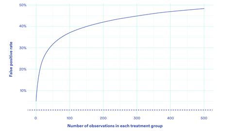 Choosing A Sequential Testing Framework — Comparisons And Discussions