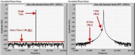 The Basics Of ZigBee Testing Part Receivers EDN
