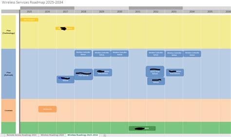 Solved Roadmap Timeline Microsoft Fabric Community