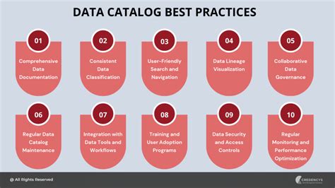 What Is A Data Catalog Definition Benefits Features And More