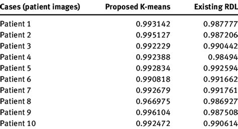 Comparison Of Proposed And Existing Specificity Measures Download Scientific Diagram