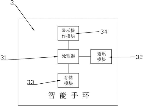 一种医疗信息管理系统的制作方法