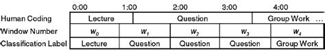 Example Of The Windowing Scheme For A Sample Of Five Minutes Of Class Download Scientific