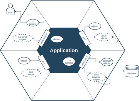 Hexagons Are Softwareagons Rcortex
